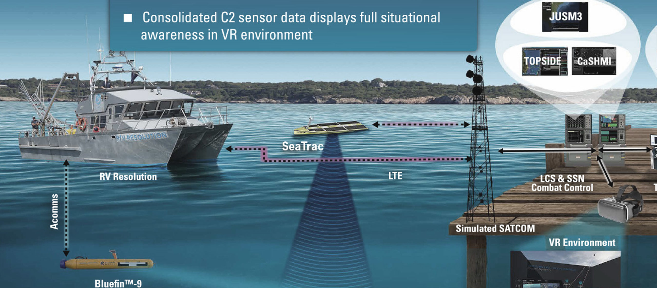 Autonomous Distributed Undersea Threat Identification | SeaTrac Autonomous Distributed Undersea Threat Identification | SeaTrac